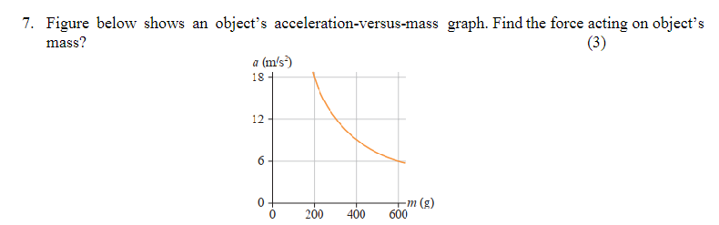 Solved Figure below shows an object's | Chegg.com