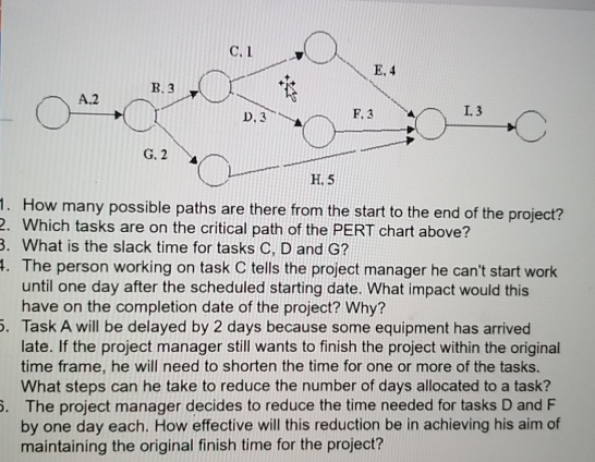 Solved Refer to the PERT chart to answer the following | Chegg.com