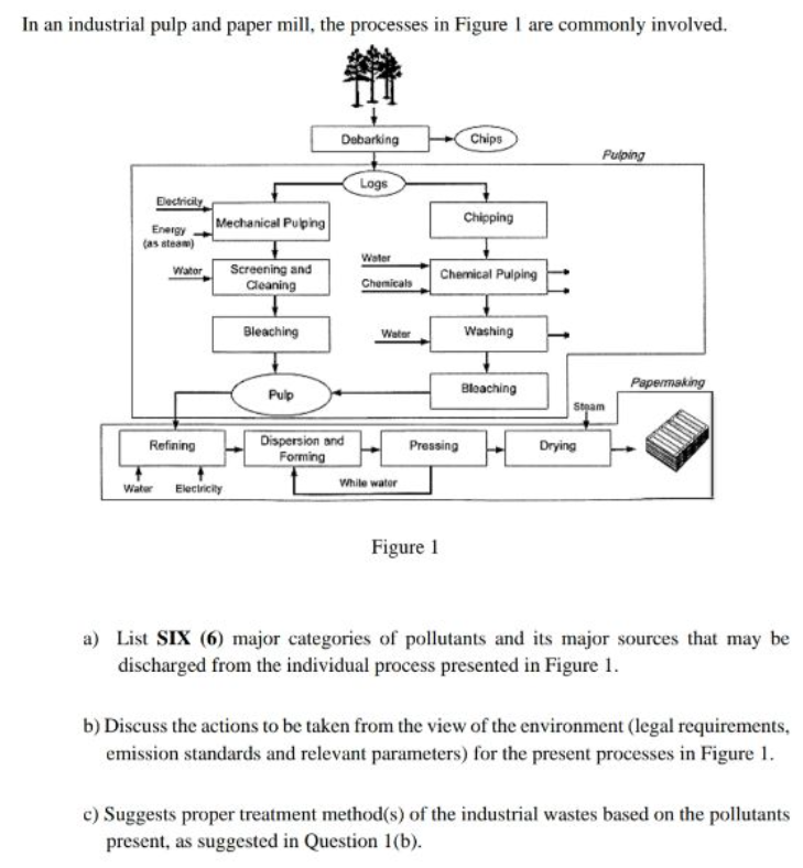 In an industrial pulp and paper mill, the processes | Chegg.com