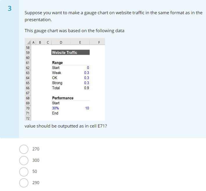 Solved 1 For A Line Graph Removing Which Of The Following
