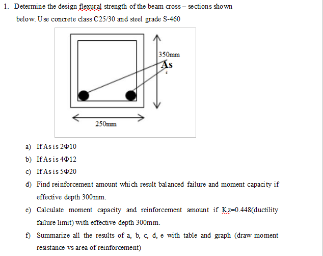 Solved Determine the design flexural strength of the beam | Chegg.com