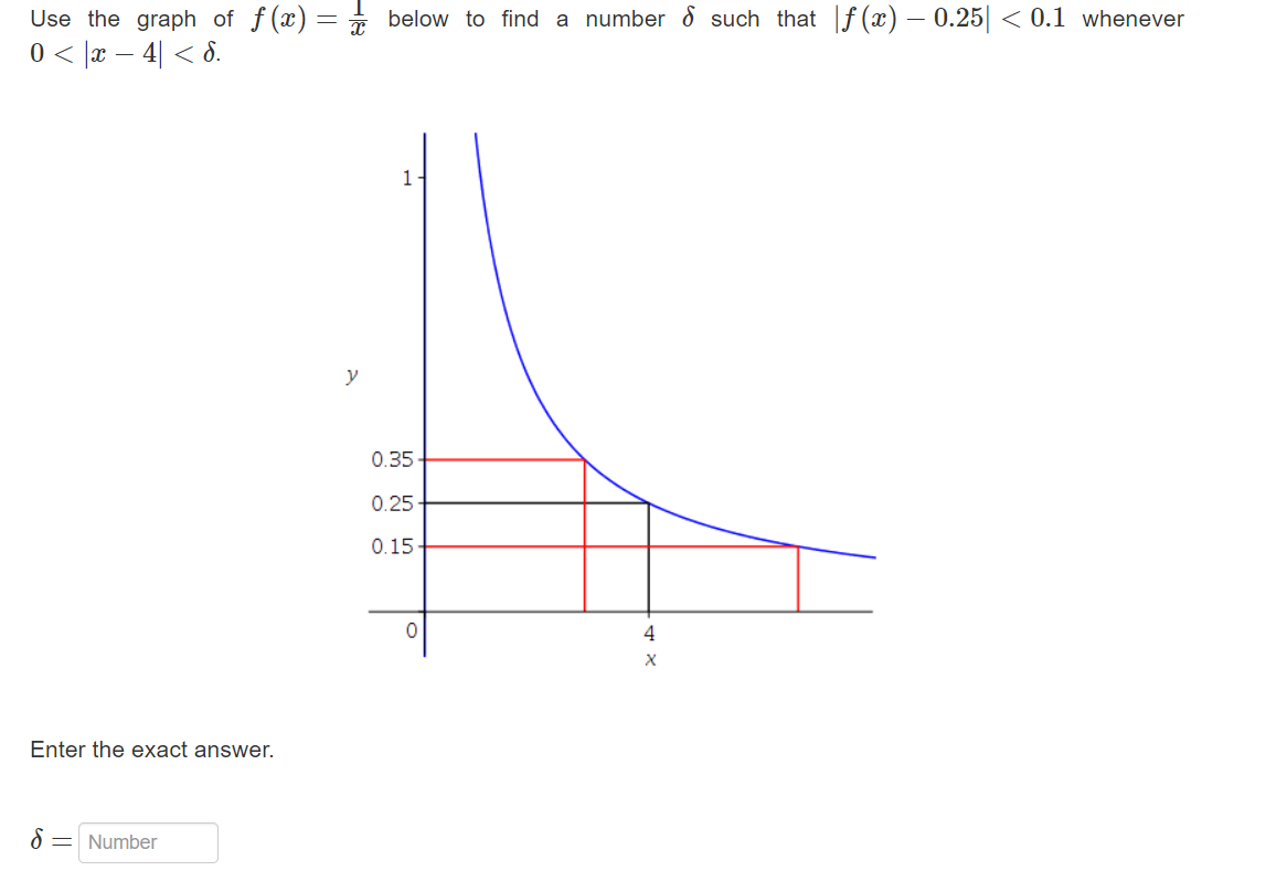 Solved Use the graph of f(x)=x1 below to find a number δ | Chegg.com