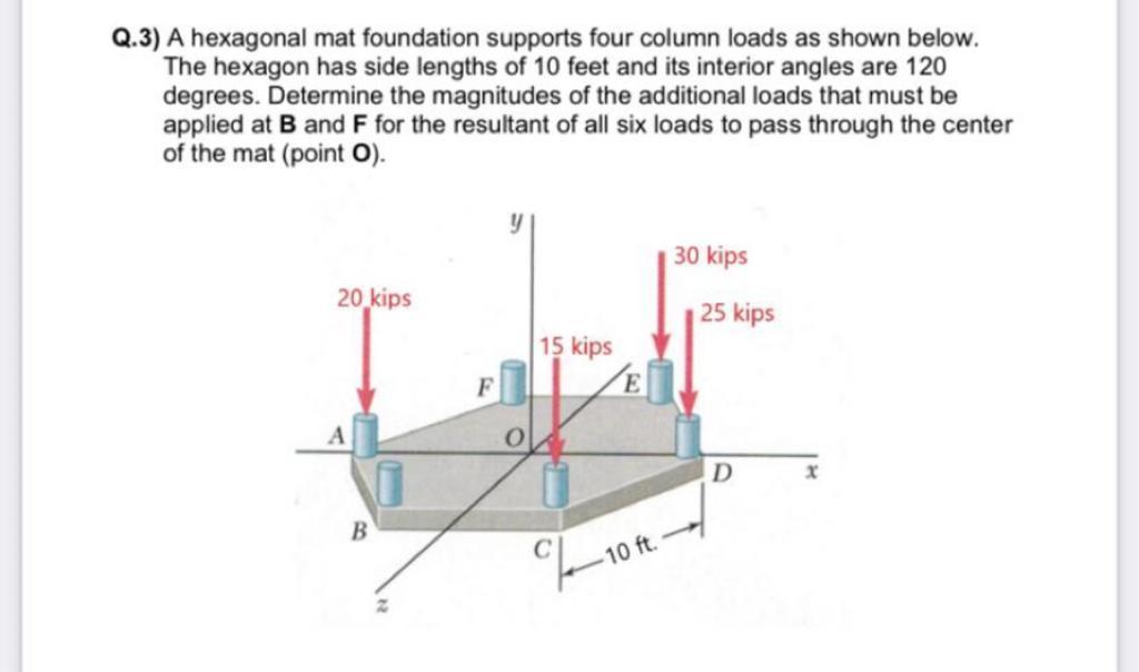 Solved Q.3) A hexagonal mat foundation supports four column | Chegg.com
