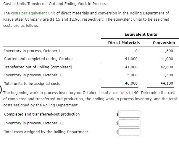 Solved Cost per Equivalent Unit The cost of direct materials | Chegg.com