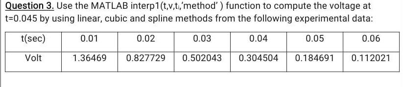 Solved Question 3. Use the MATLAB interp1(t,v,t,'method') | Chegg.com