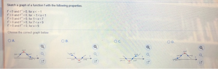 Solved HAS The figure to the right shows the graph of a | Chegg.com