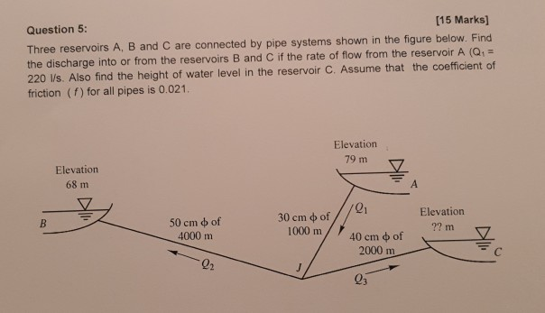 Solved Question 5: [15 Marks] Three reservoirs A, B and C | Chegg.com