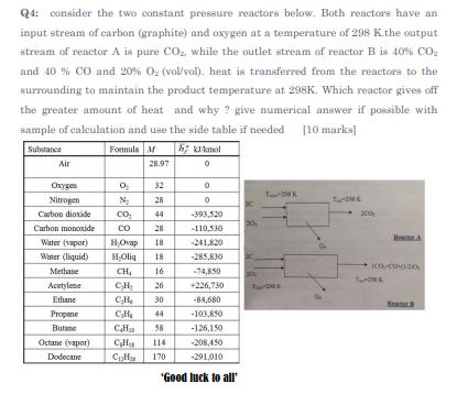 Solved Q4: consider the two constant pressure reactors | Chegg.com