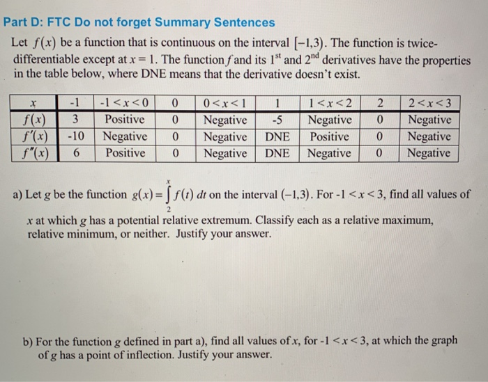 Solved Part D: FTC Do not forget Summary Sentences Let f(x) | Chegg.com