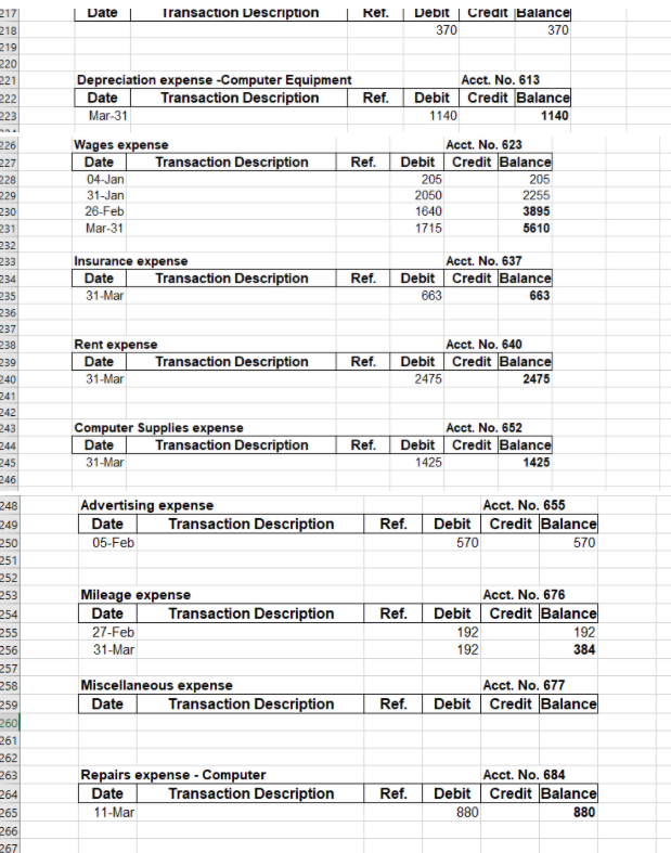 Solved Prepare 6-column work sheet that includes the | Chegg.com