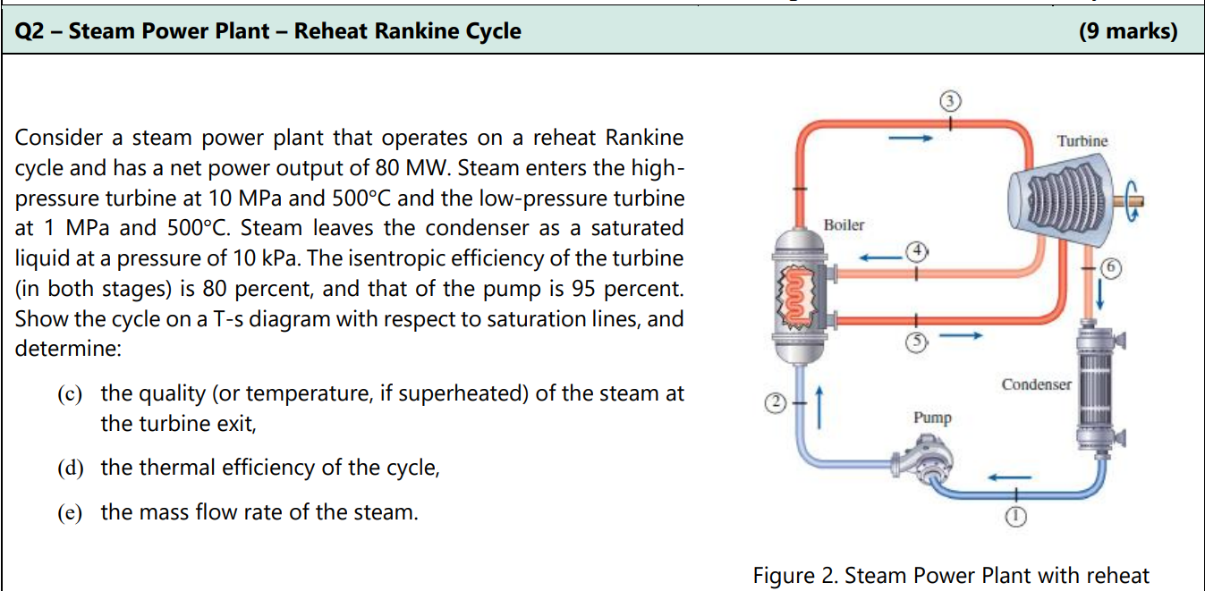 Solved Q2 - ﻿Steam Power Plant - ﻿Reheat Rankine Cycle (9 | Chegg.com