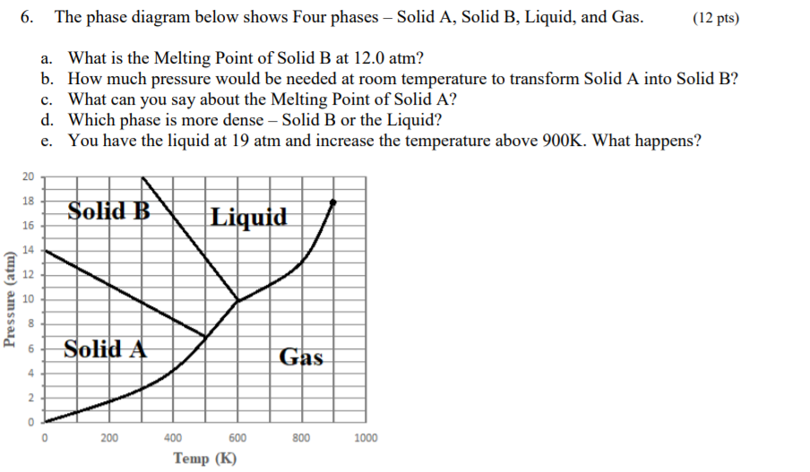 Solved 6. The phase diagram below shows Four phases - Solid | Chegg.com