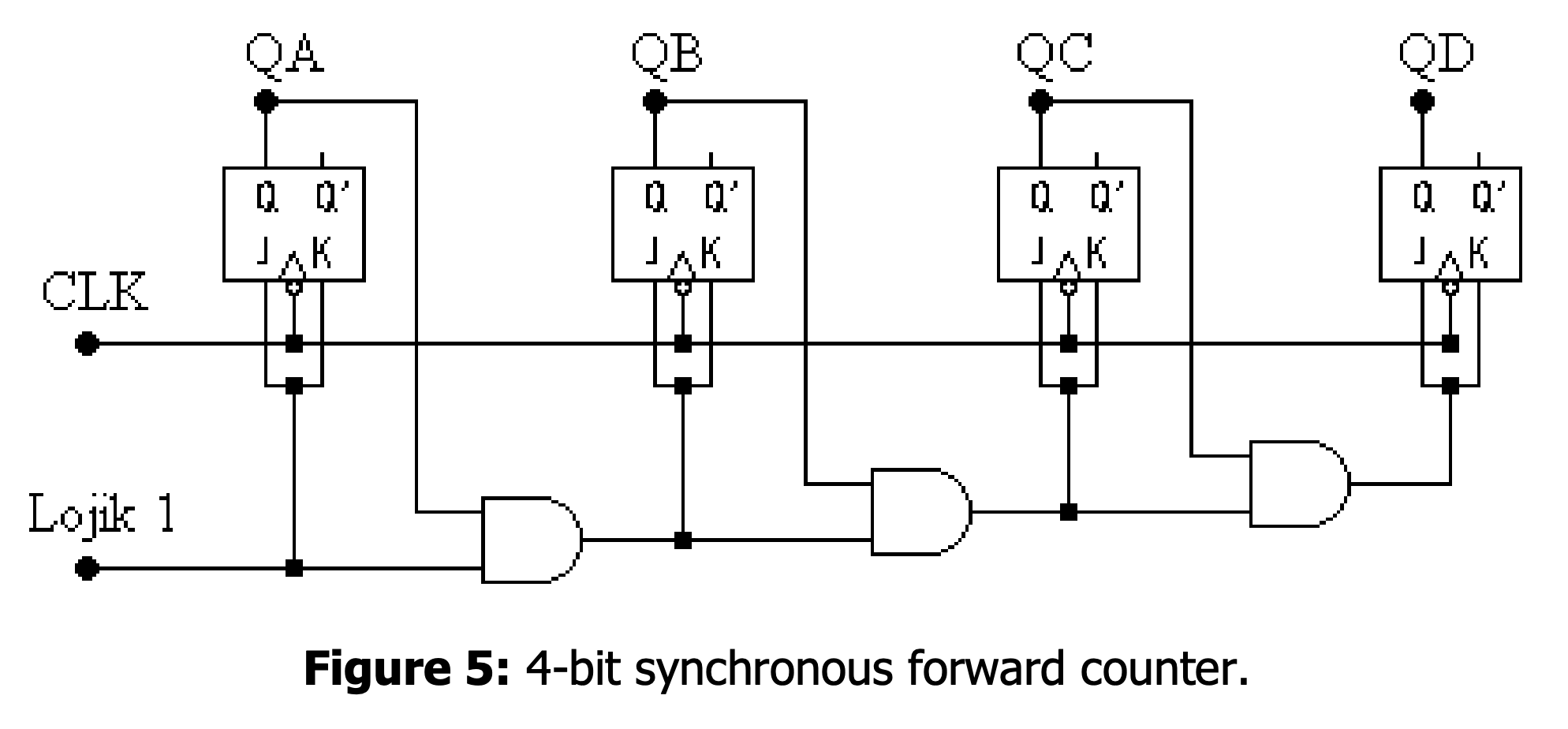 Solved Please build these circuits in Logisim, I need the | Chegg.com
