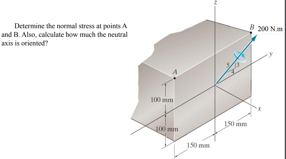 Solved Determine the normal stress at points A and B. Also, | Chegg.com