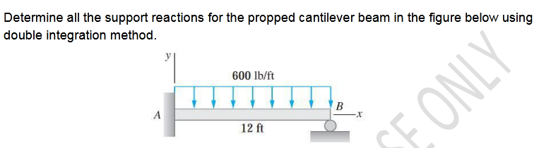 Solved Determine all the support reactions for the propped | Chegg.com