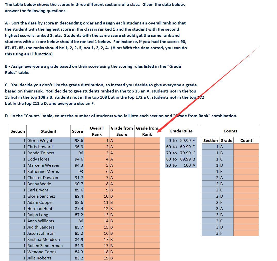 Solved The table below shows the scores in three different | Chegg.com