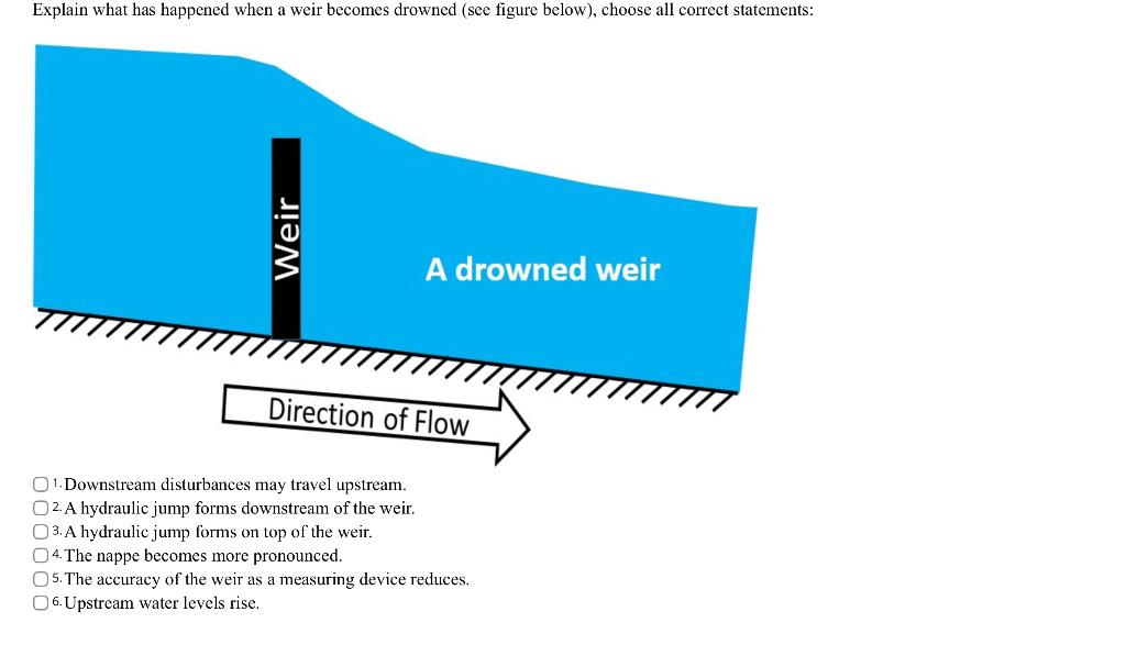 Solved Explain what has happened when a weir becomes drowned | Chegg.com