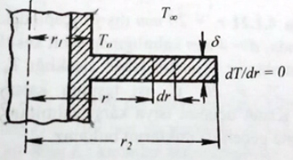 Solved Find the equations for the one-dimensional | Chegg.com
