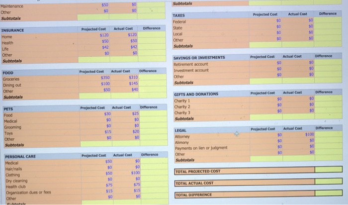 Solved Personal Monthly Budget PROJECTED MONTHLY INCOME | Chegg.com