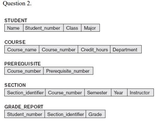 Solved Specify the following queries in SQL on the database | Chegg.com