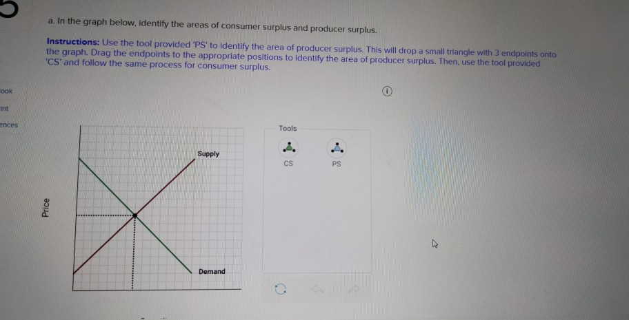 Solved A In The Graph Below Identify The Areas Of Consumer Chegg