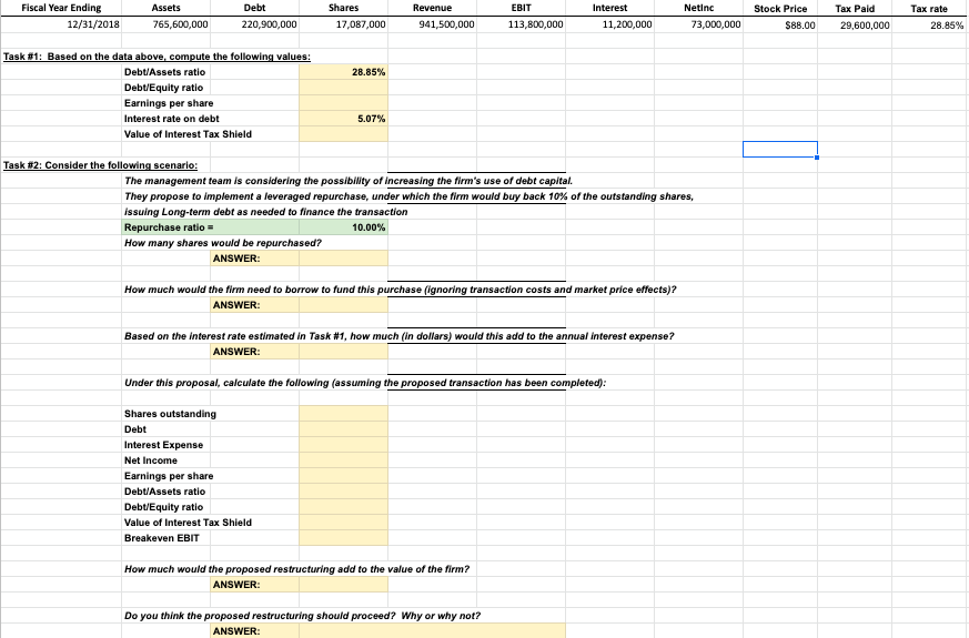 Shares Revenue Netinc Fiscal Year Ending 12/31/2018 | Chegg.com