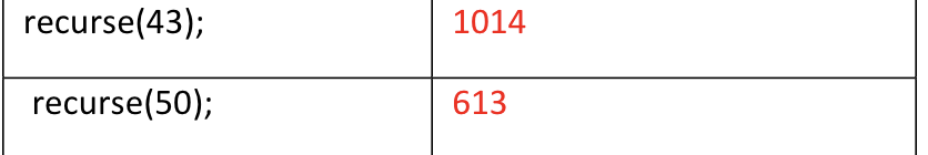 Solved Please explain step by step public static int | Chegg.com