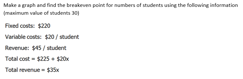 Solved Make a graph and find the breakeven point for numbers | Chegg.com