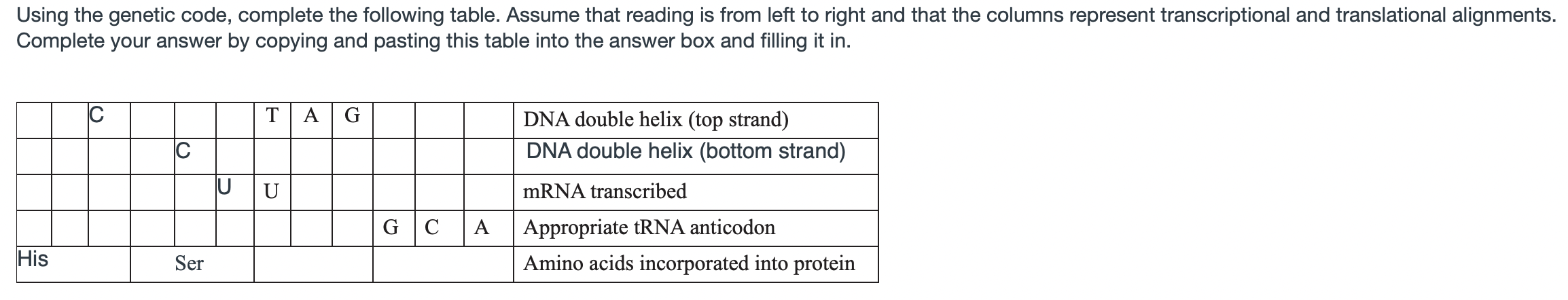 Solved Using the genetic code, complete the following table. | Chegg.com