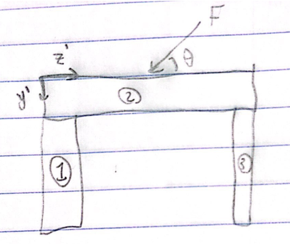 Solved H 6-2: A cantilever beam of length L = 1 m is loaded | Chegg.com