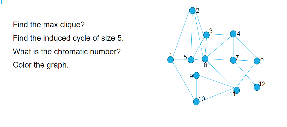 Find the max clique? Find the induced cycle of size 5 | Chegg.com