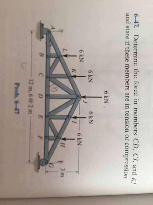 Solved Determine the force in members CD, CJ, and KJ and | Chegg.com
