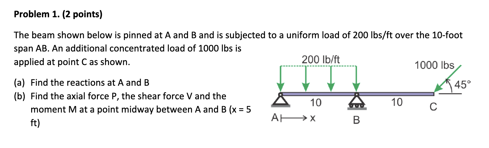 Solved The beam shown below is pinned at A and B and is | Chegg.com