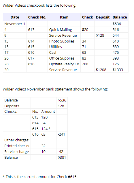 Solved Wilder Videos checkbook lists the following: Wilder | Chegg.com