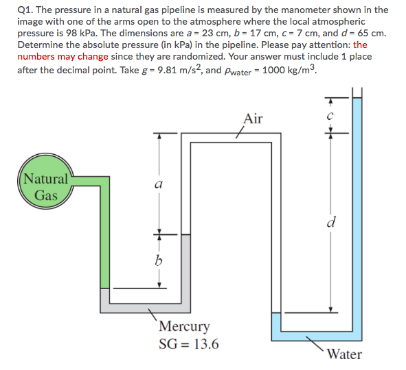 Solved Q1. The pressure in a natural gas pipeline is | Chegg.com