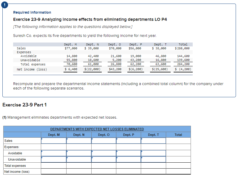 Solved Required Information Exercise 23-9 Analyzing Income | Chegg.com