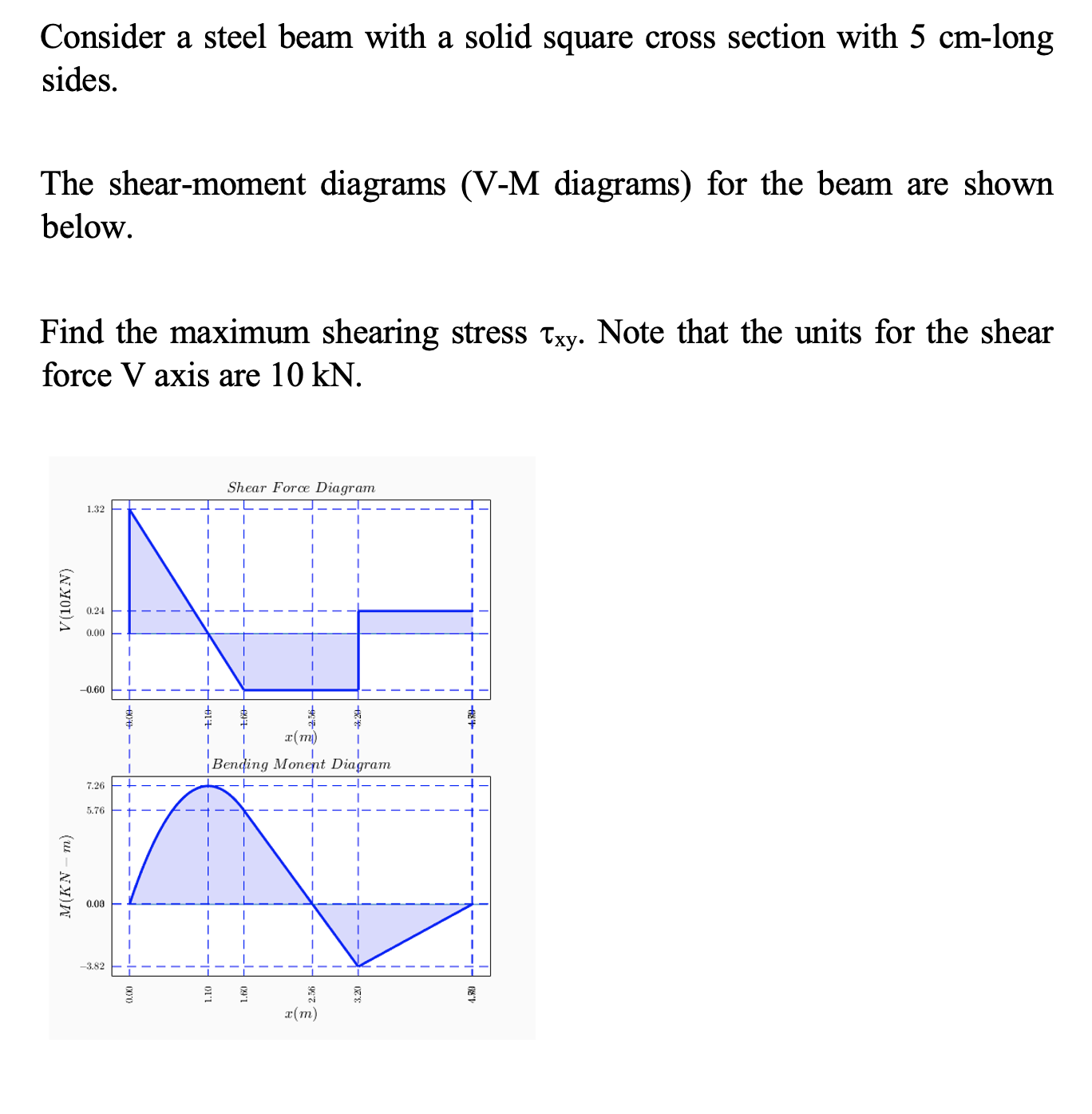 Solved Consider a steel beam with a solid square cross | Chegg.com
