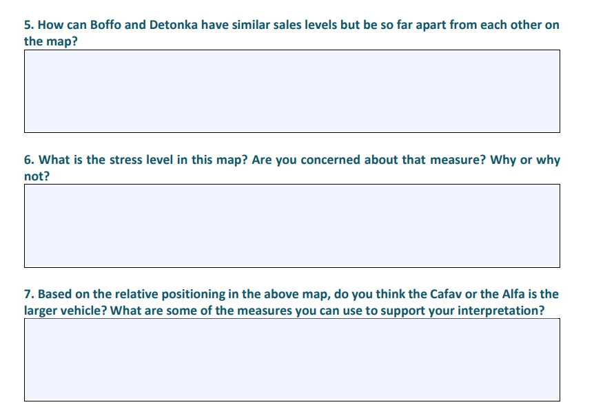 Solved The PERCEPTUAL MAPPING TOOL uses multi-dimensional | Chegg.com