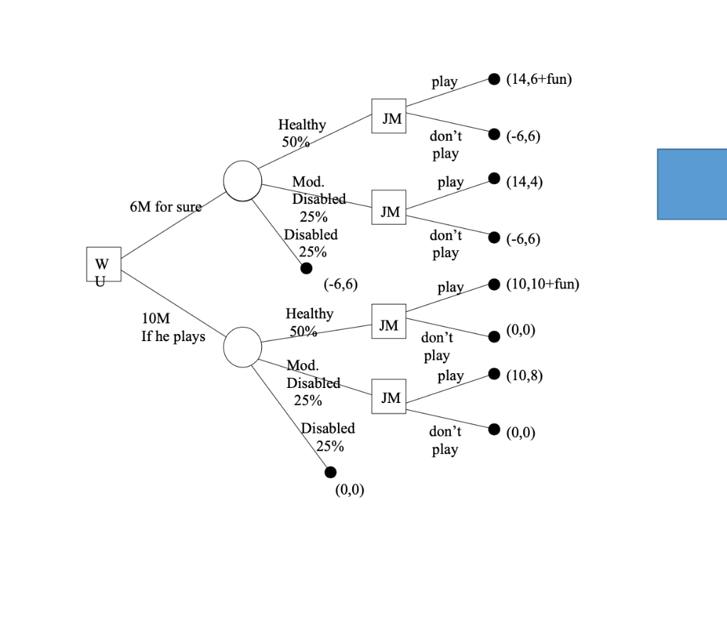 Solved Look at answers I got already for both A,B,C went | Chegg.com
