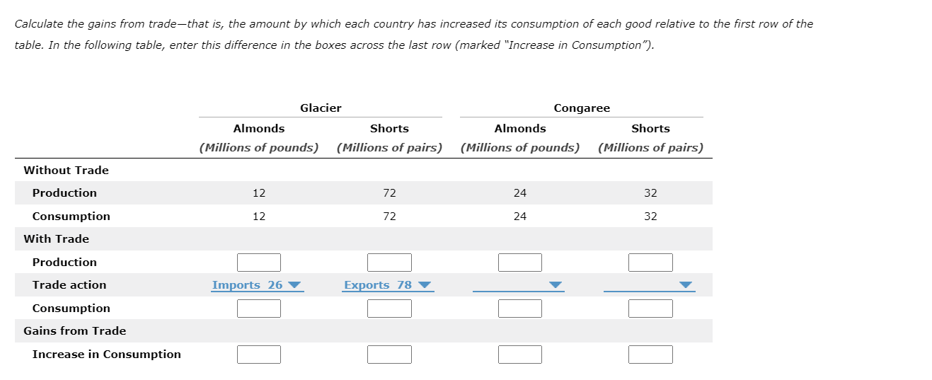 Solved Suppose that each country completely specializes in | Chegg.com