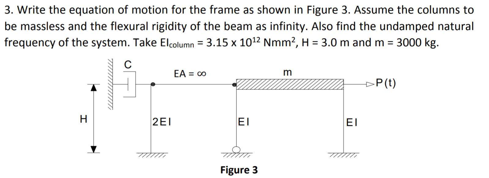 Solved 3. Write the equation of motion for the frame as | Chegg.com