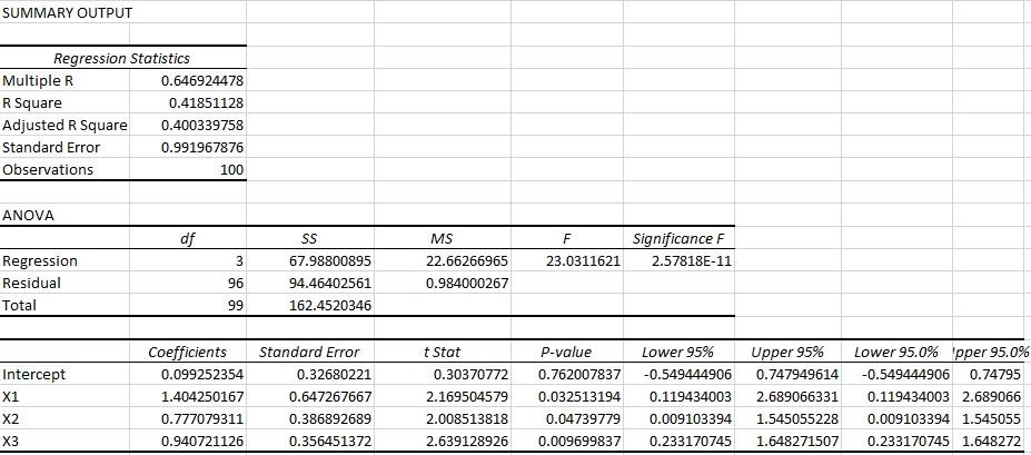 Determine the correlation between the X variables. | Chegg.com