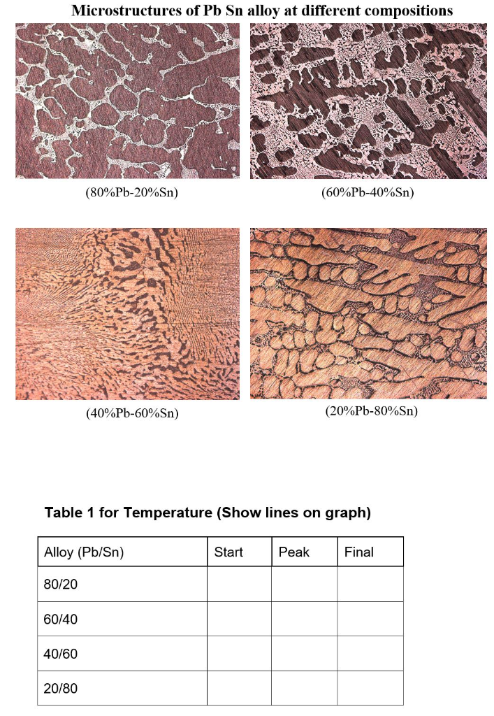 Microstructures of Pb Sn alloy at different | Chegg.com