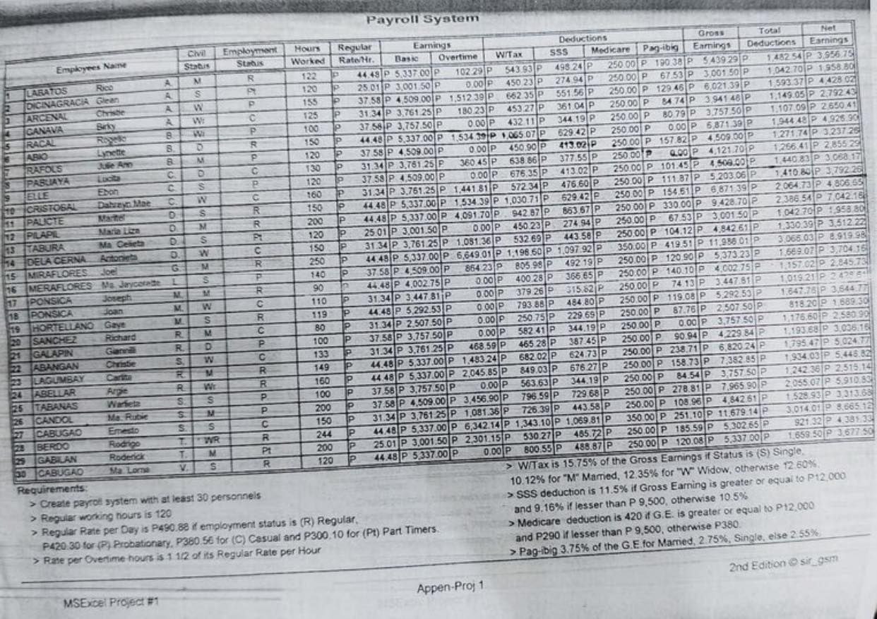 Instruction: Answer the Payroll System using MsExcel | Chegg.com