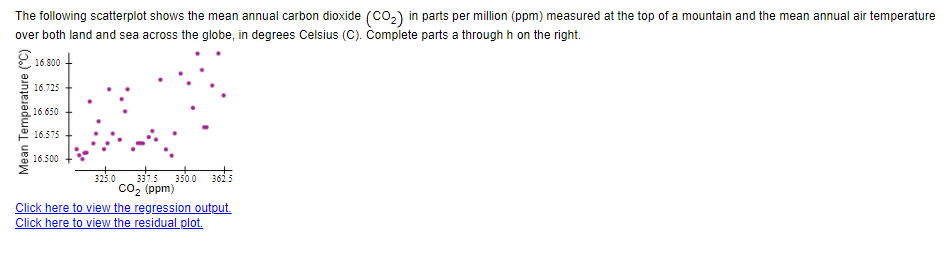 Solved The following scatterplot shows the mean annual | Chegg.com