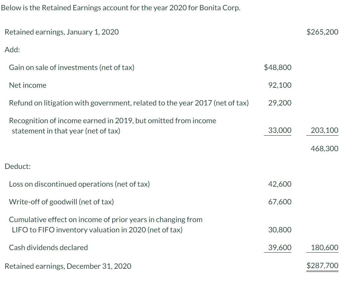 Solved Below is the Retained Earnings account for the year | Chegg.com