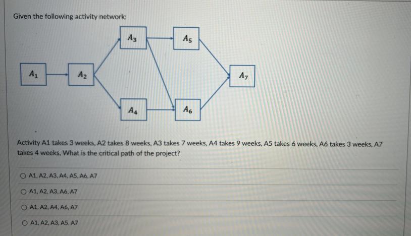 Solved Given the following activity network: Activity A1 | Chegg.com