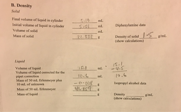 Solved B. Density Solid Final volume of liquid in | Chegg.com