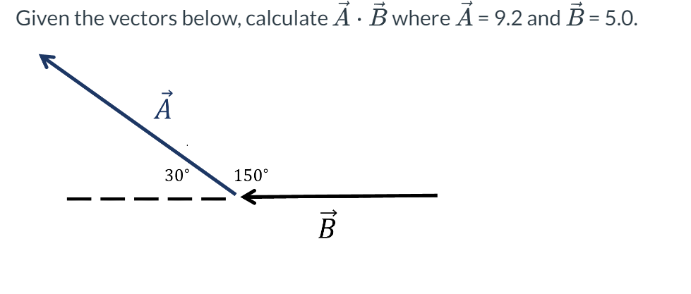Solved Given the vectors below, calculate vec(A)*vec(B) | Chegg.com