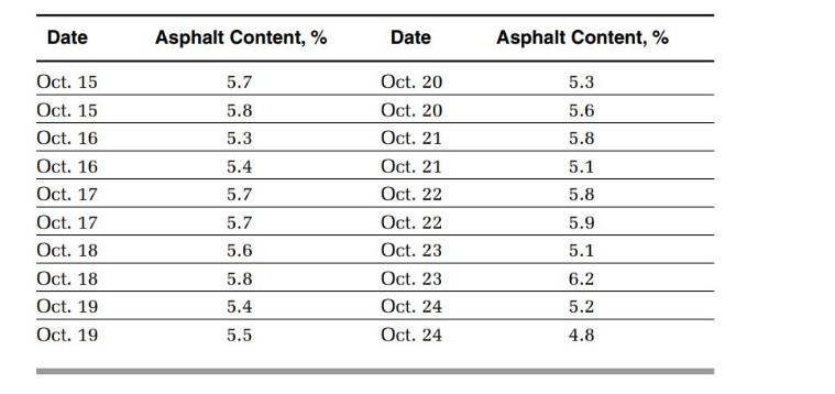 Solved During the construction of the surface layer of | Chegg.com